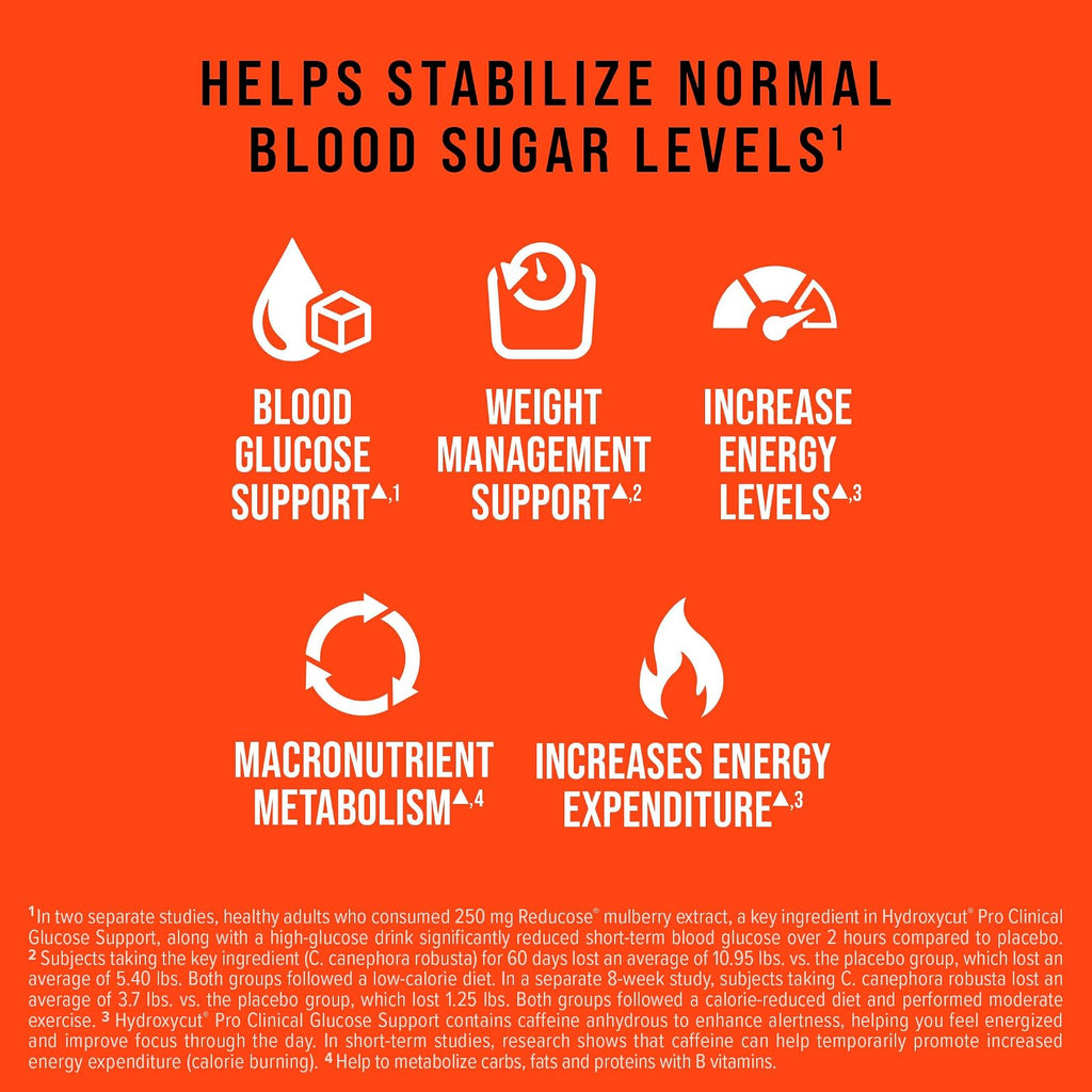 appetite control with Hydroxycut