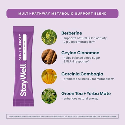 appetite support formula for daily use
