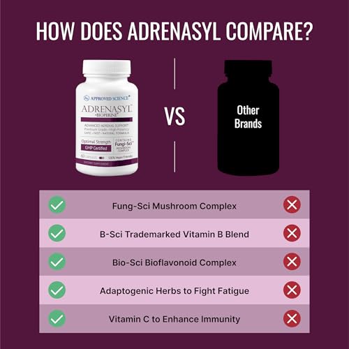 Approved Science adrenal extracts benefits
