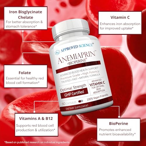 Approved Science Anemiaprin benefits