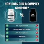 Approved Science B complex for mood balance