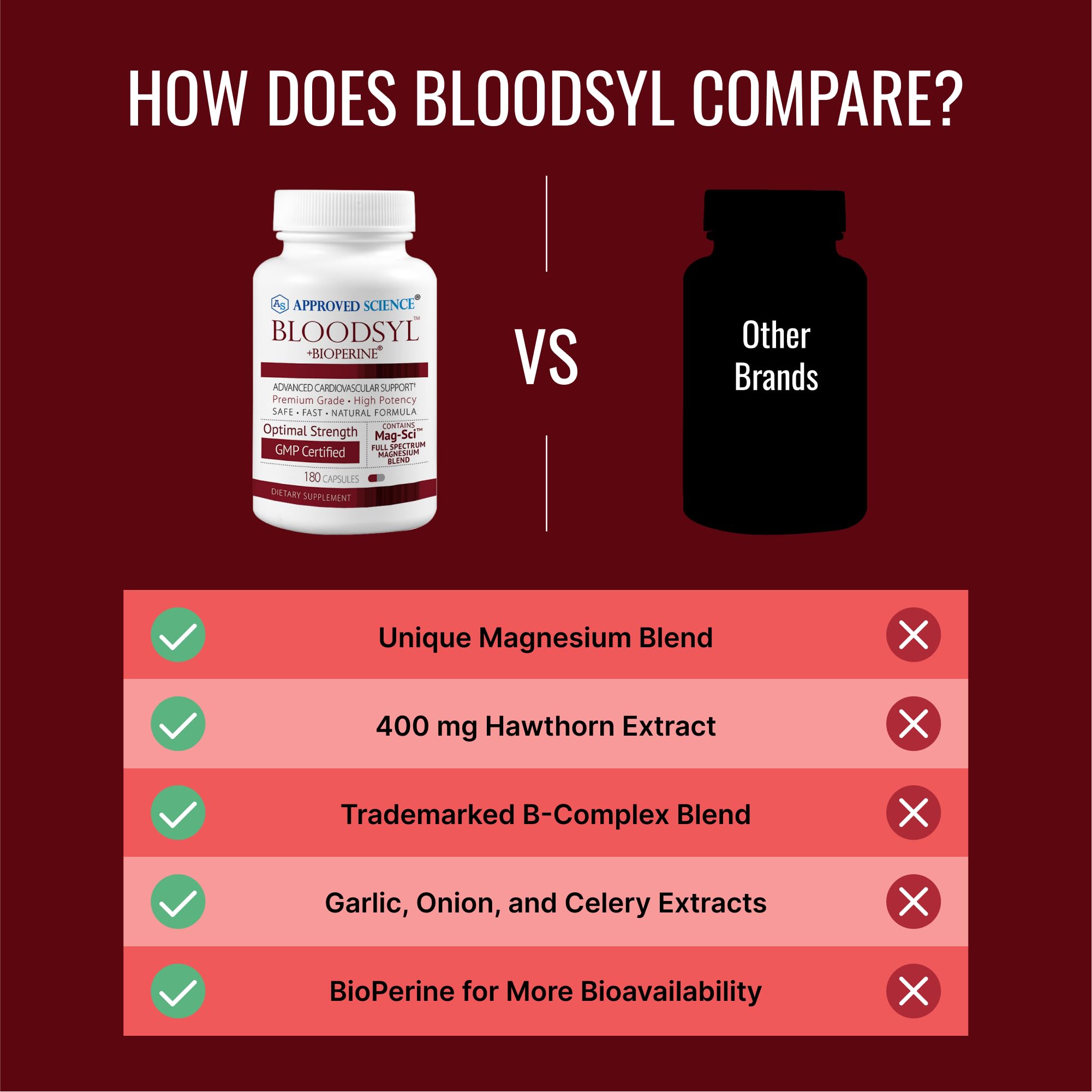 Approved Science Bloodsyl capsules