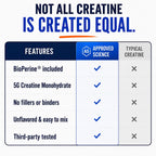 Approved Science creatine for energy boost