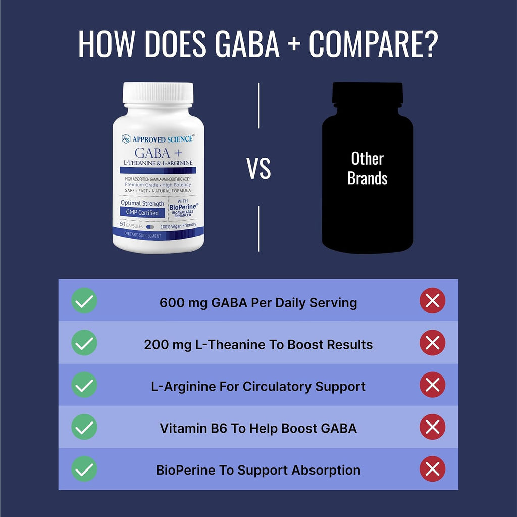 Approved Science GABA+ energy support