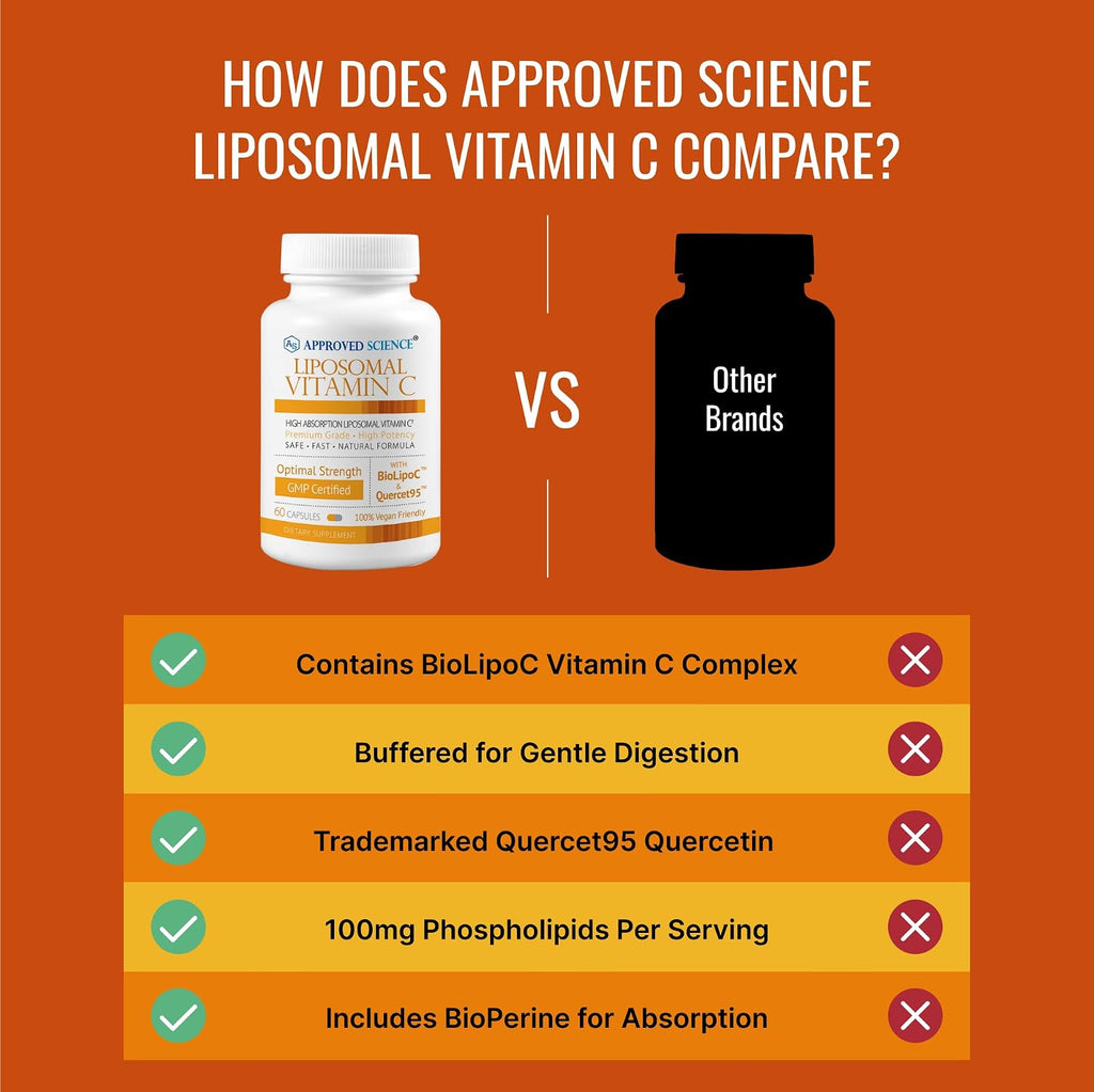 Approved Science Liposomal Vitamin C