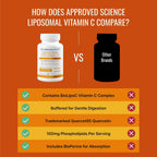 Approved Science Liposomal Vitamin C