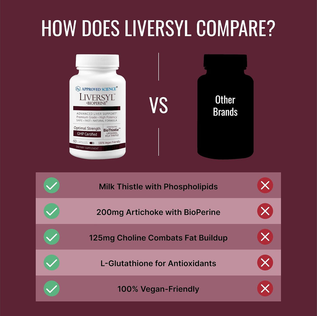 Approved Science Milk Thistle benefits