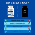 Approved Science NMN for healthy aging