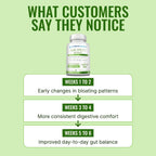 Approved Science oregano oil for wellness