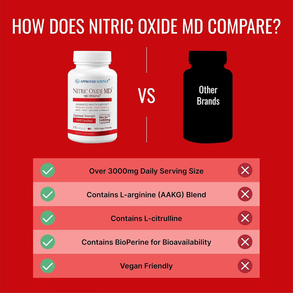 Approved Science pre-workout energy supplement