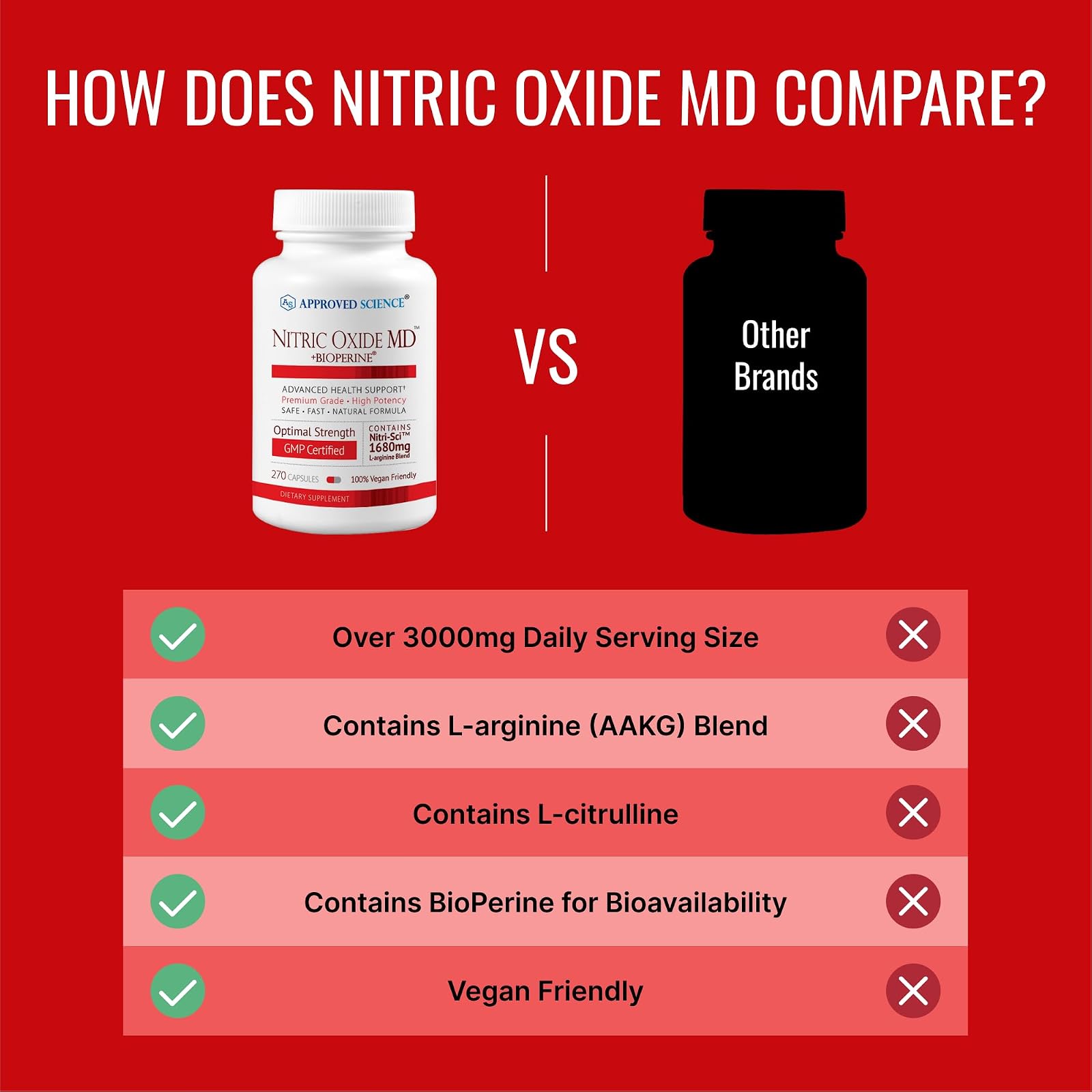 Approved Science pre-workout energy supplement
