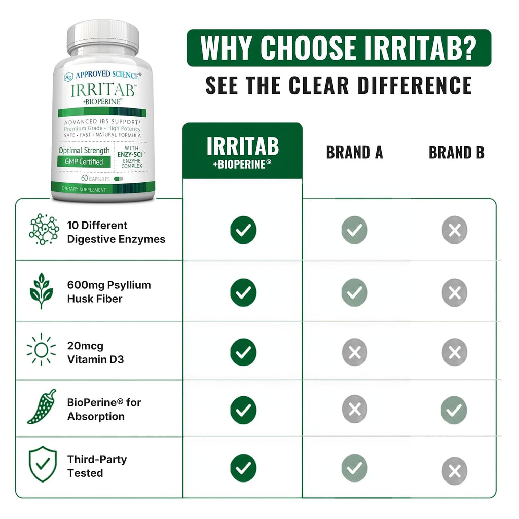Approved Science probiotics and enzymes