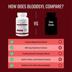 Approved Science vitamins for overall wellness