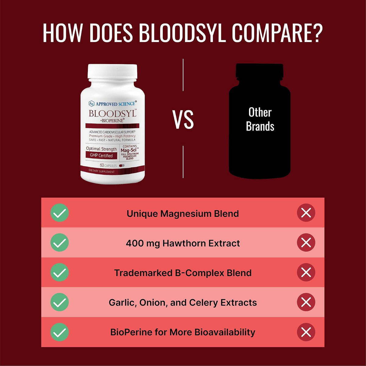 Approved Science vitamins for overall wellness