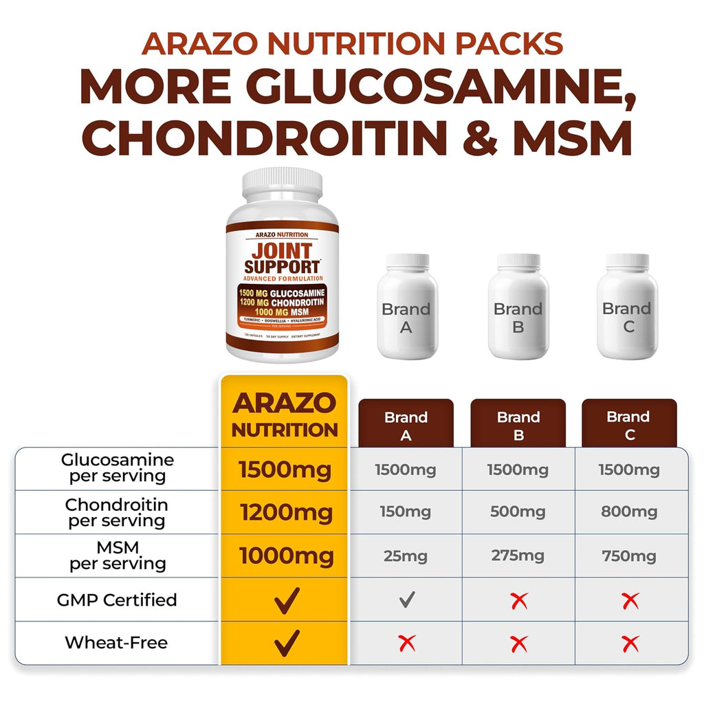 Arazo Nutrition glucosamine capsules