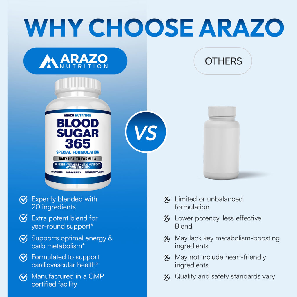 Arazo Nutrition healthy energy pills