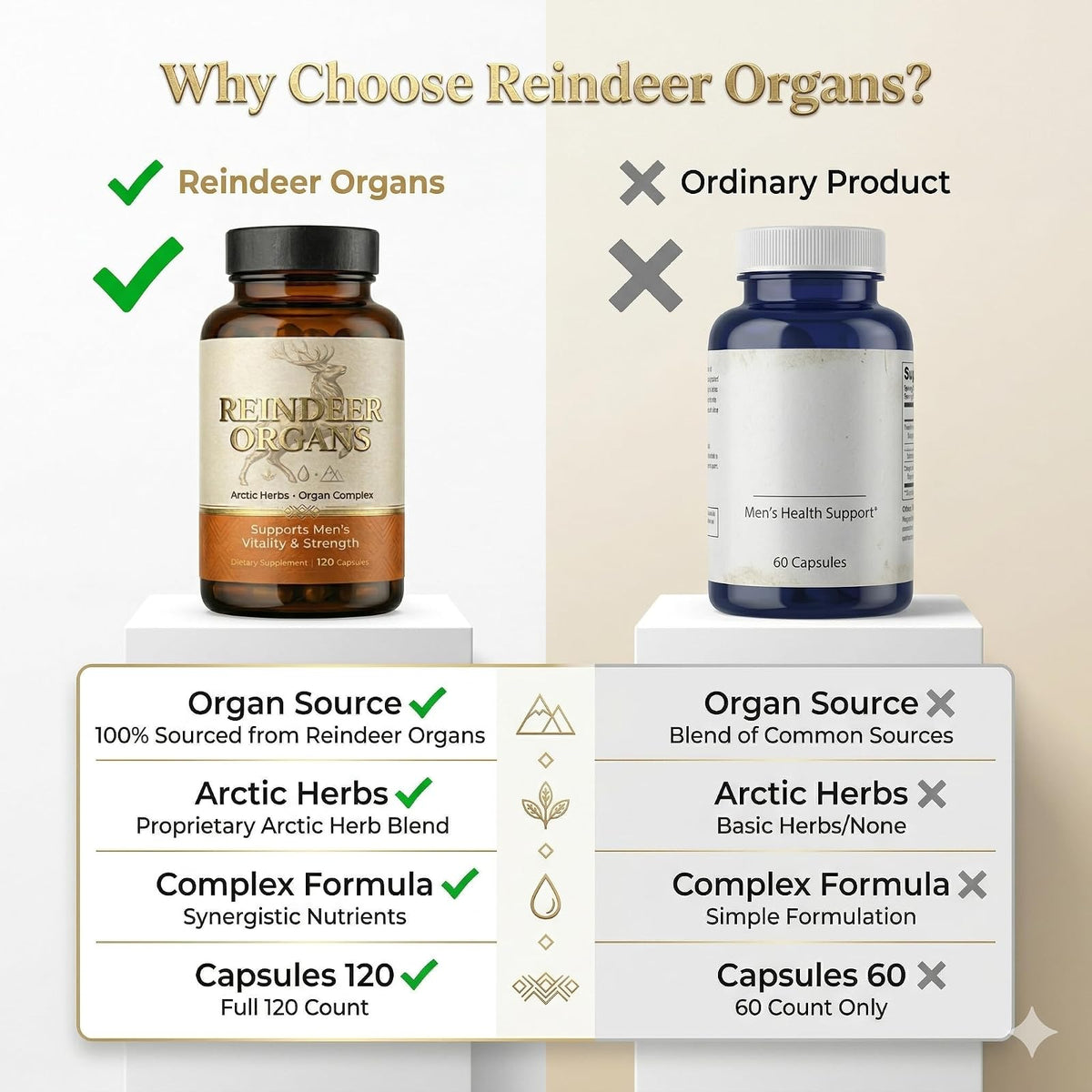 Arctic herb blend for vitality