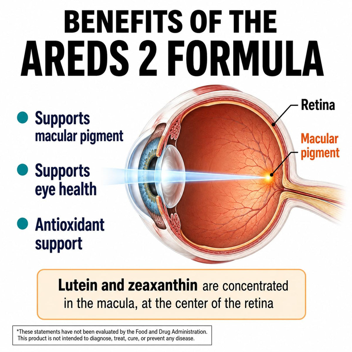 AREDS 2 for macular health