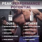 Arete Nutrition testosterone enhancement