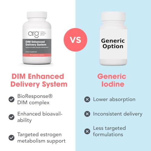 ARG DIM dietary supplement for wellness