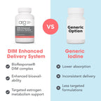 ARG DIM multivitamin for daily energy boost