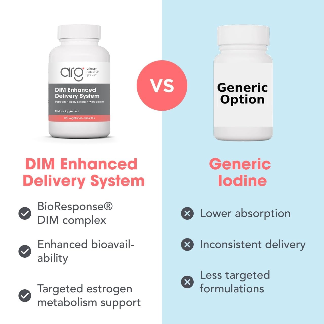 ARG DIM multivitamin for daily energy boost