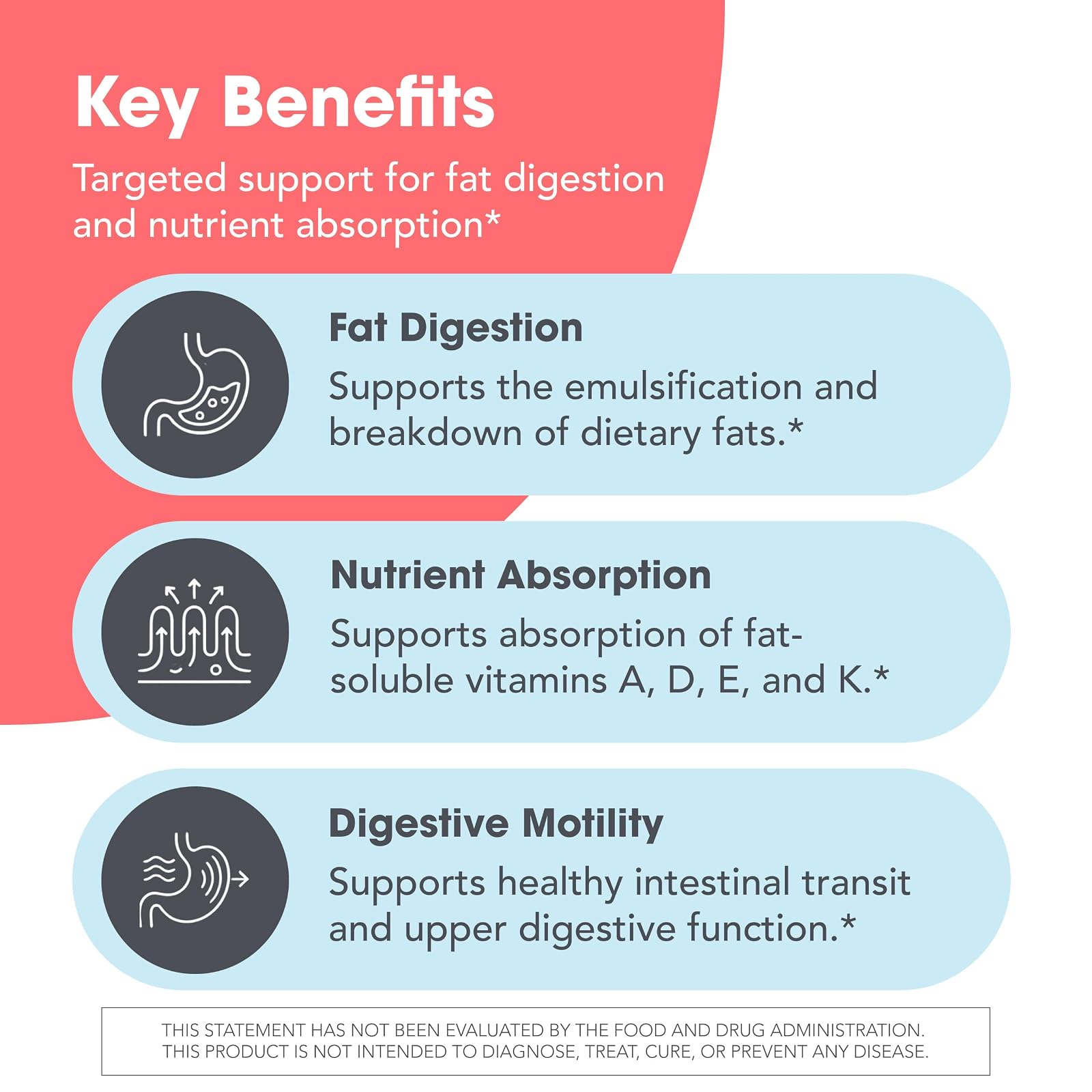 ARG Ox Bile for better digestion