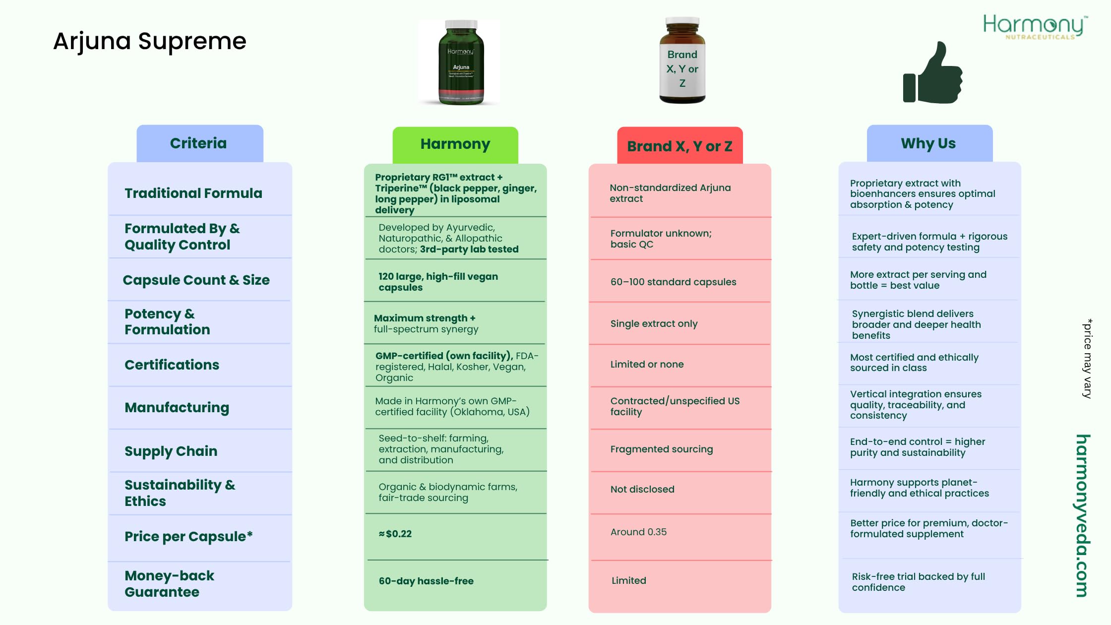 Arjuna Supreme vegan capsules for wellness