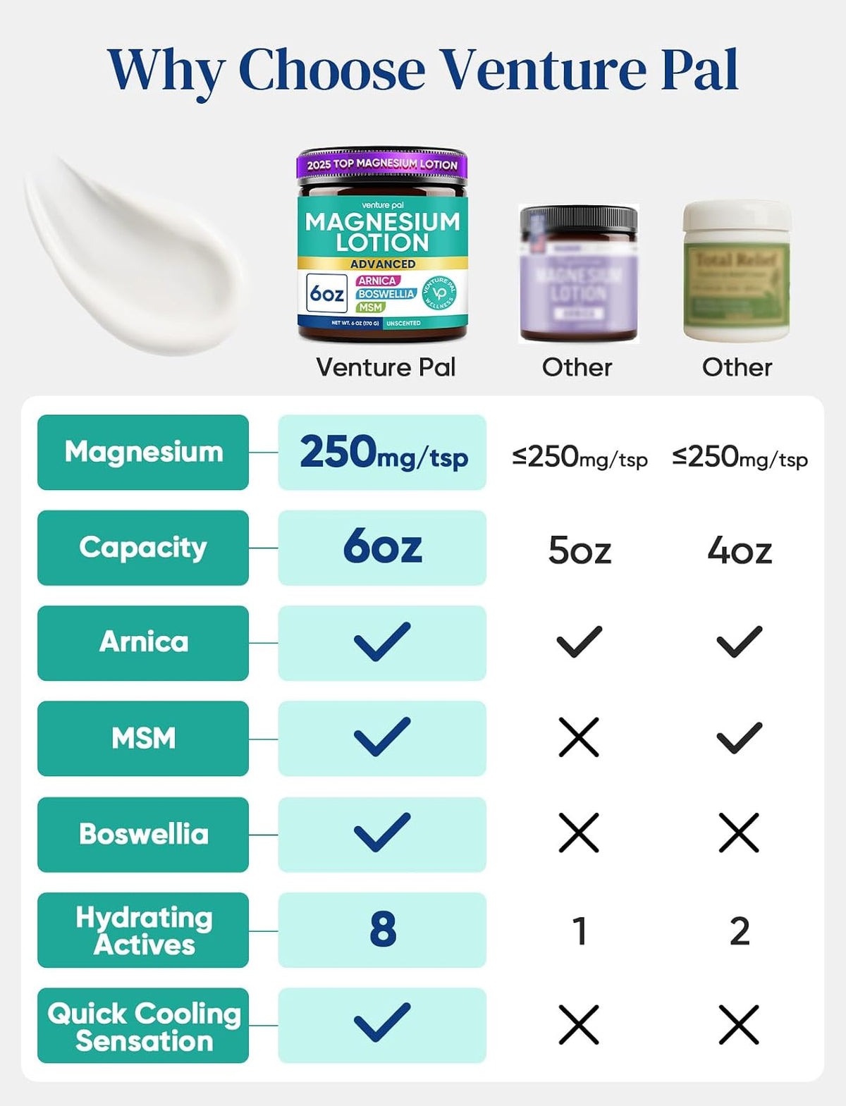 arnica infused magnesium cream for pain relief