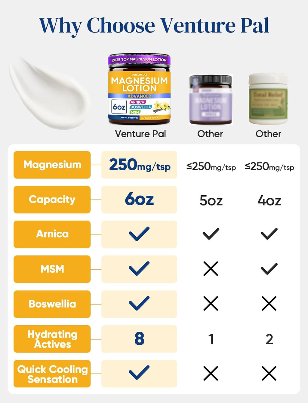 arnica infused magnesium cream for pain relief