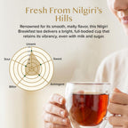 aromatic loose leaf breakfast tea