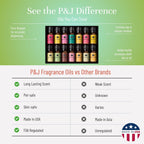 aromatic oils for relaxation