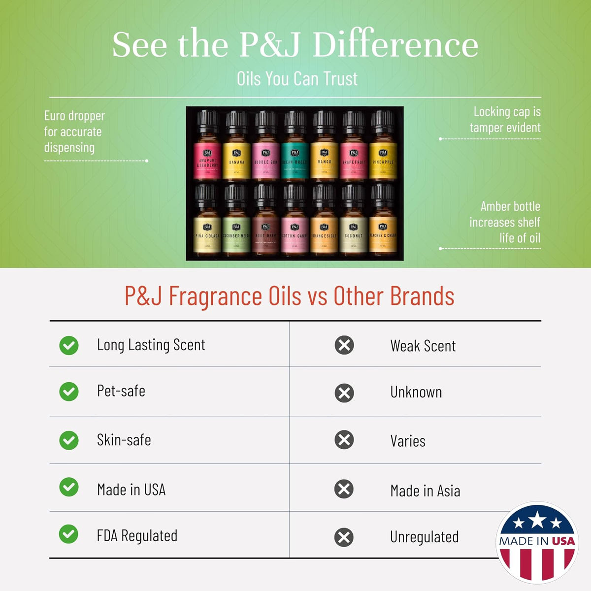aromatic oils for relaxation
