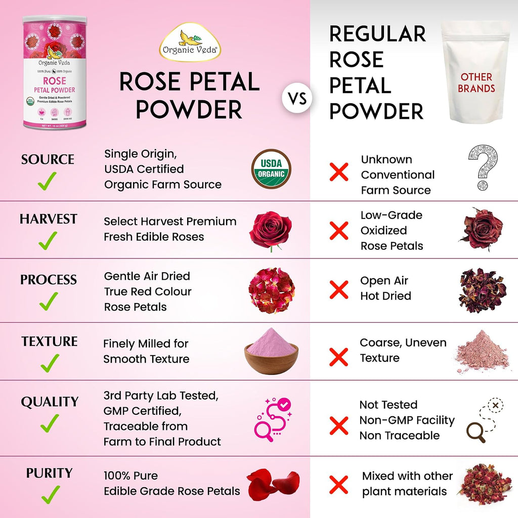 aromatic rose powder for wellness