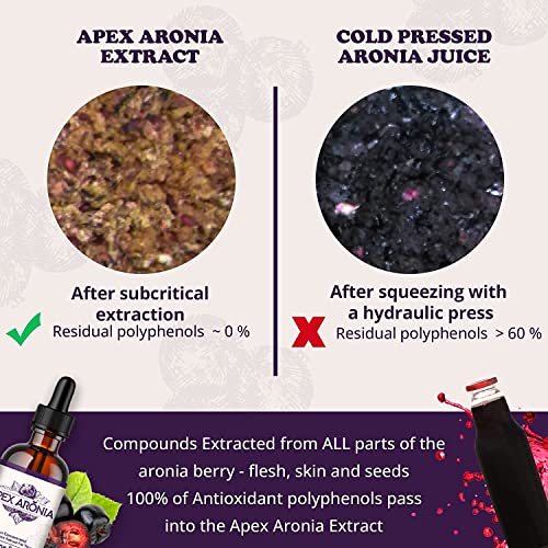 Aronia berry extract for heart support