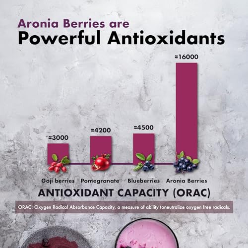Aronia Berry powder for immune support