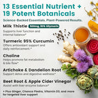 artichoke and beetroot benefits