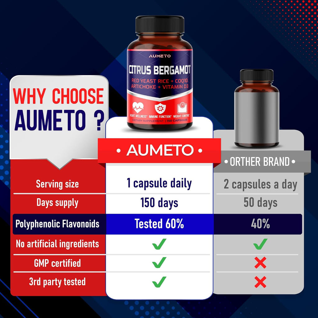 Artichoke and CoQ10 blend for wellness