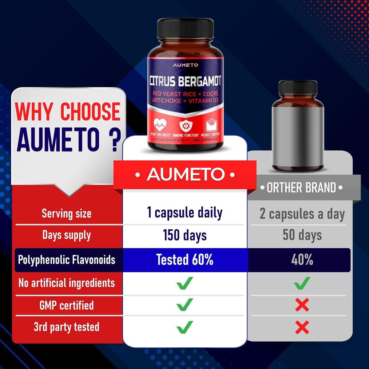 Artichoke and CoQ10 blend for wellness