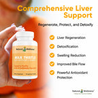 artichoke and turmeric blend benefits