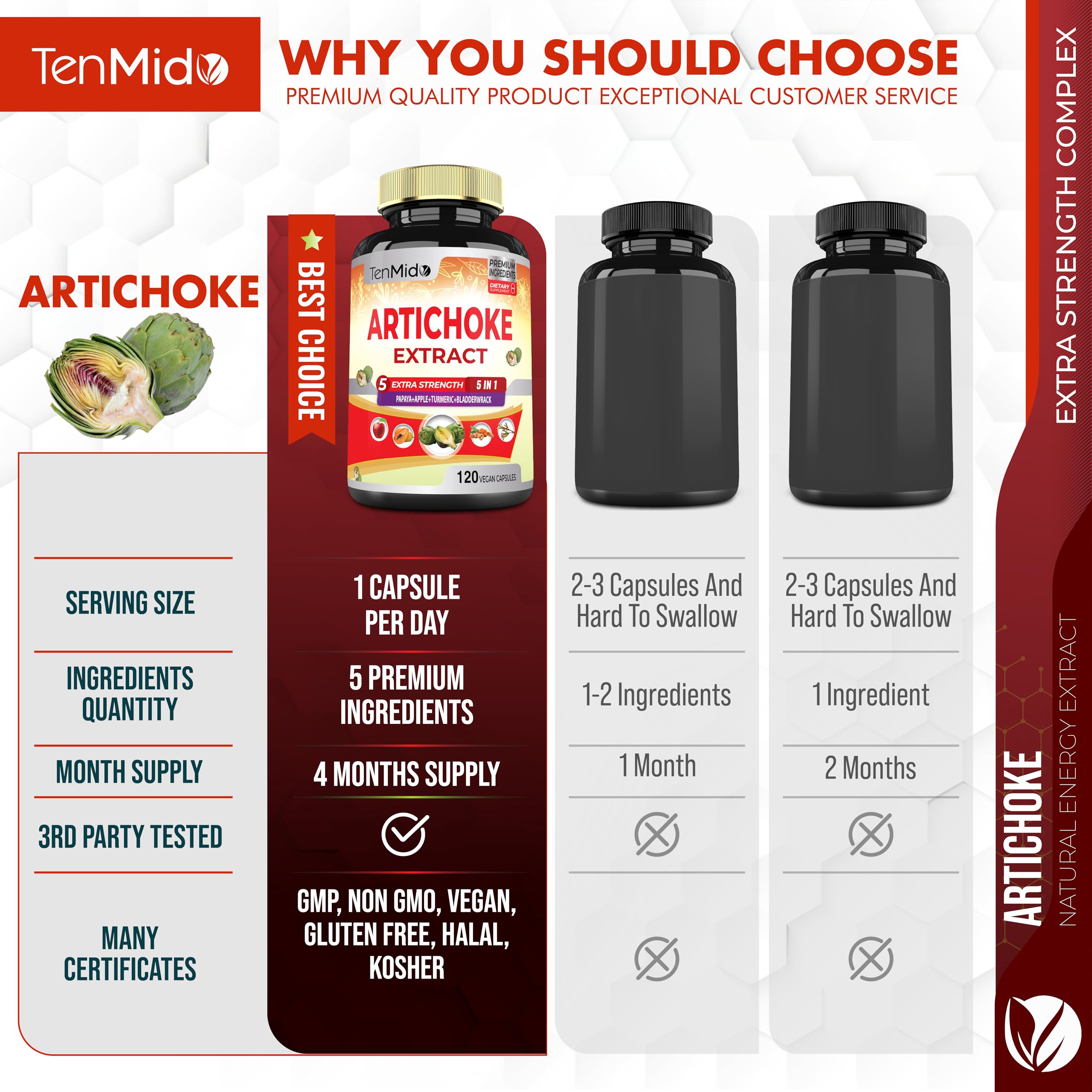 artichoke capsules with papaya extract