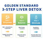 Artichoke extract for liver support