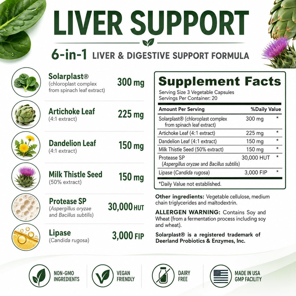 Artichoke extract for liver support