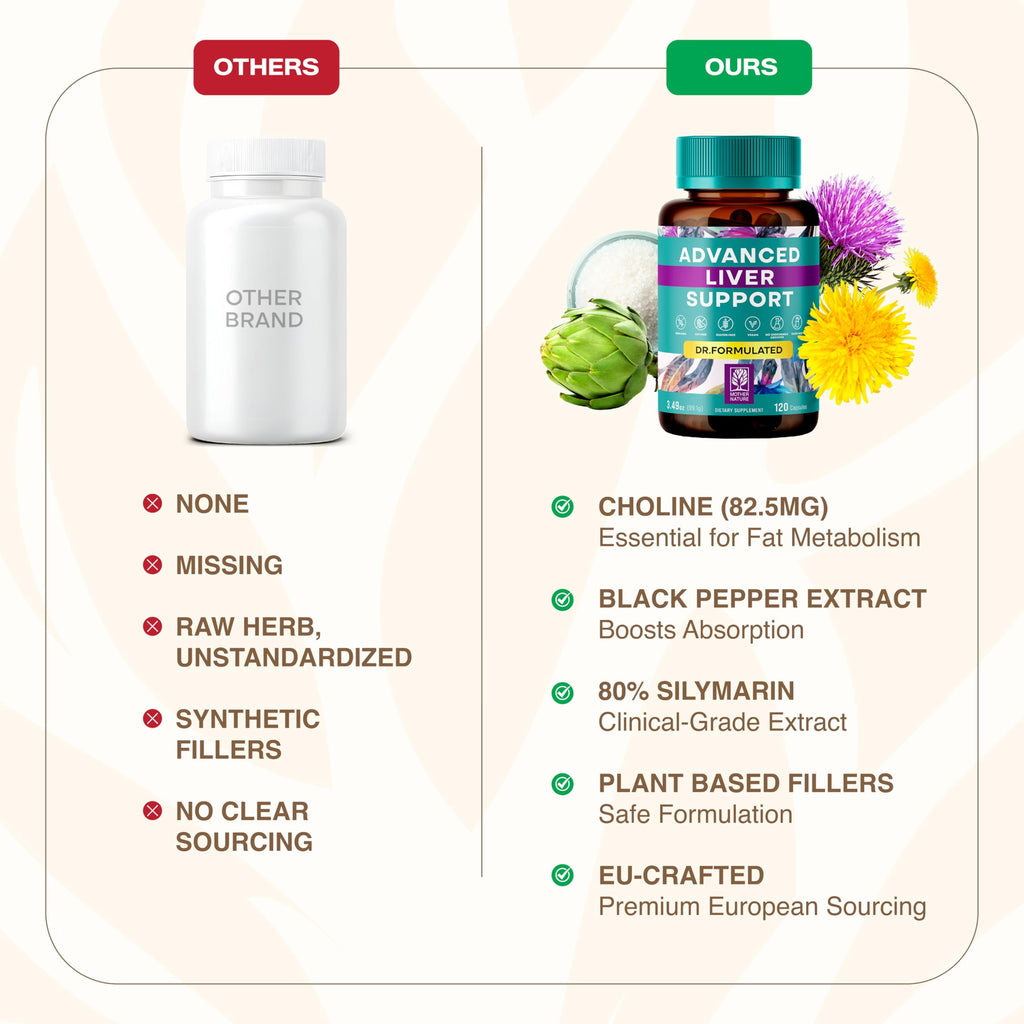artichoke supplement for liver health