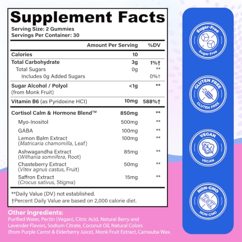 Ashwagandha and Inositol benefits