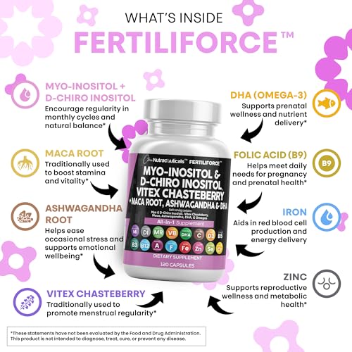 ashwagandha and maca for reproductive health