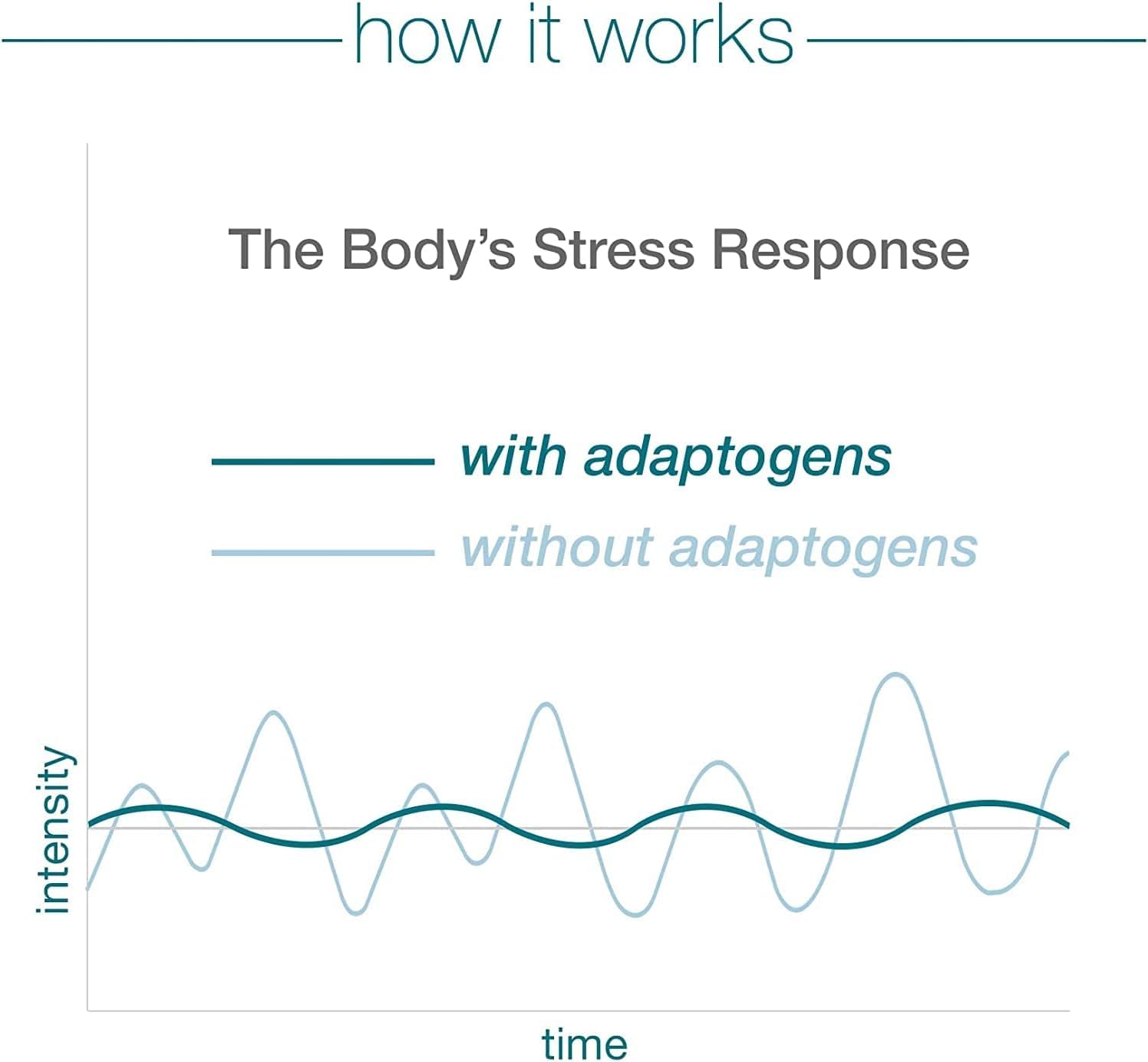 ashwagandha and magnesium for relaxation