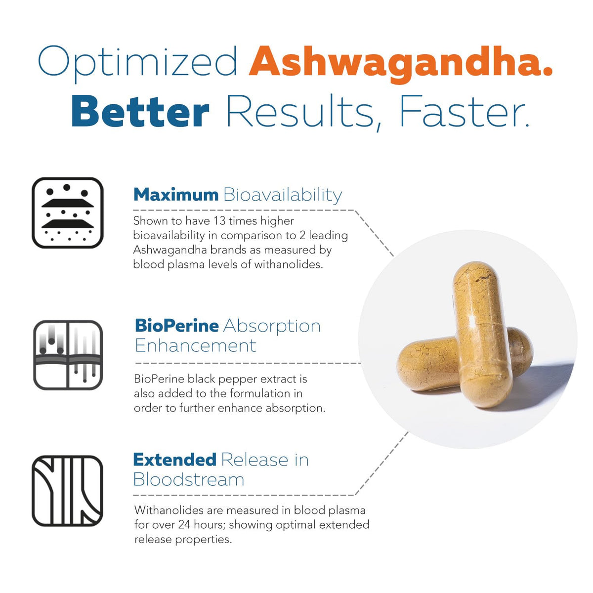 ashwagandha capsules for better sleep