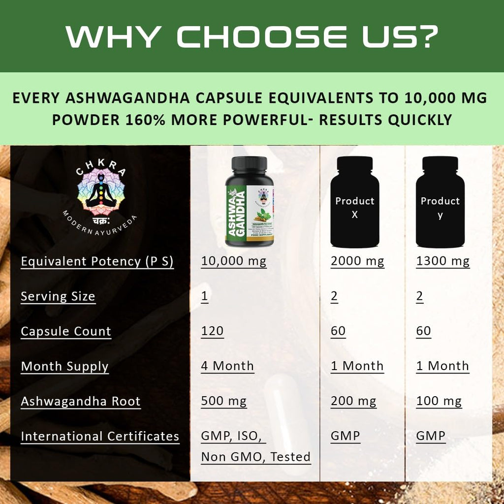 ashwagandha capsules for energy support