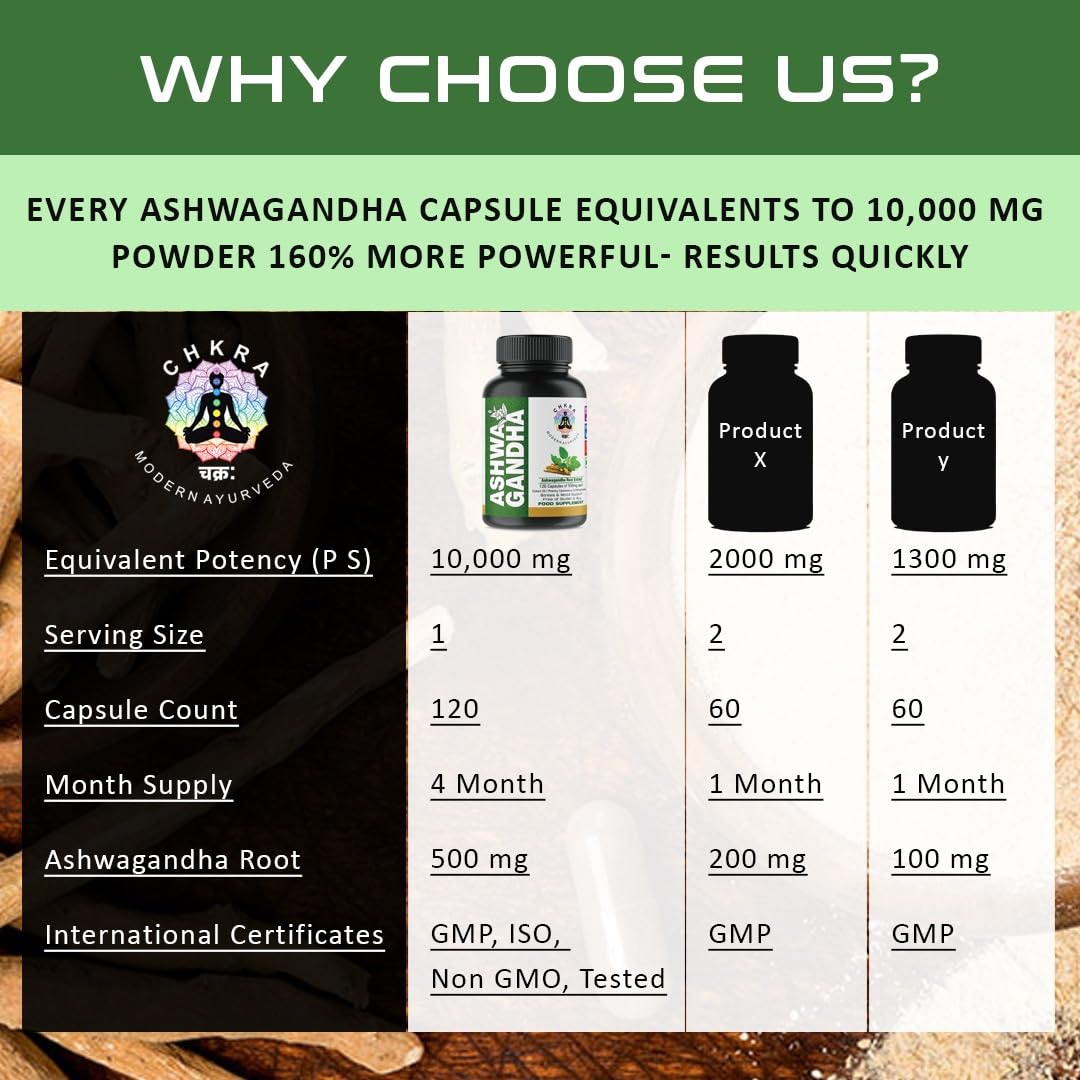 ashwagandha capsules for energy support